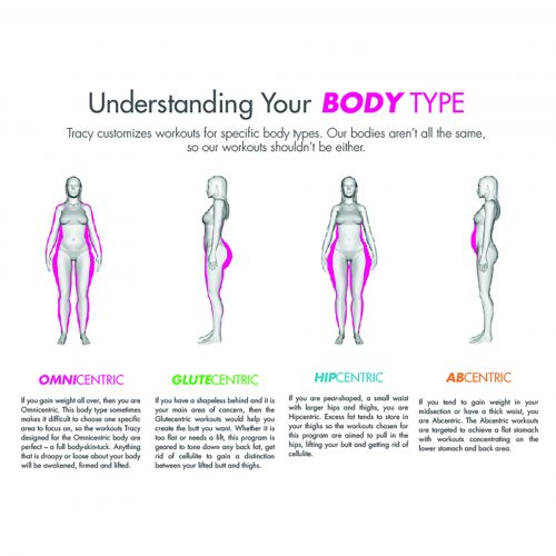 METAMORPHOSIS 90 DAY - OMNICENTRIC - Tracy Anderson